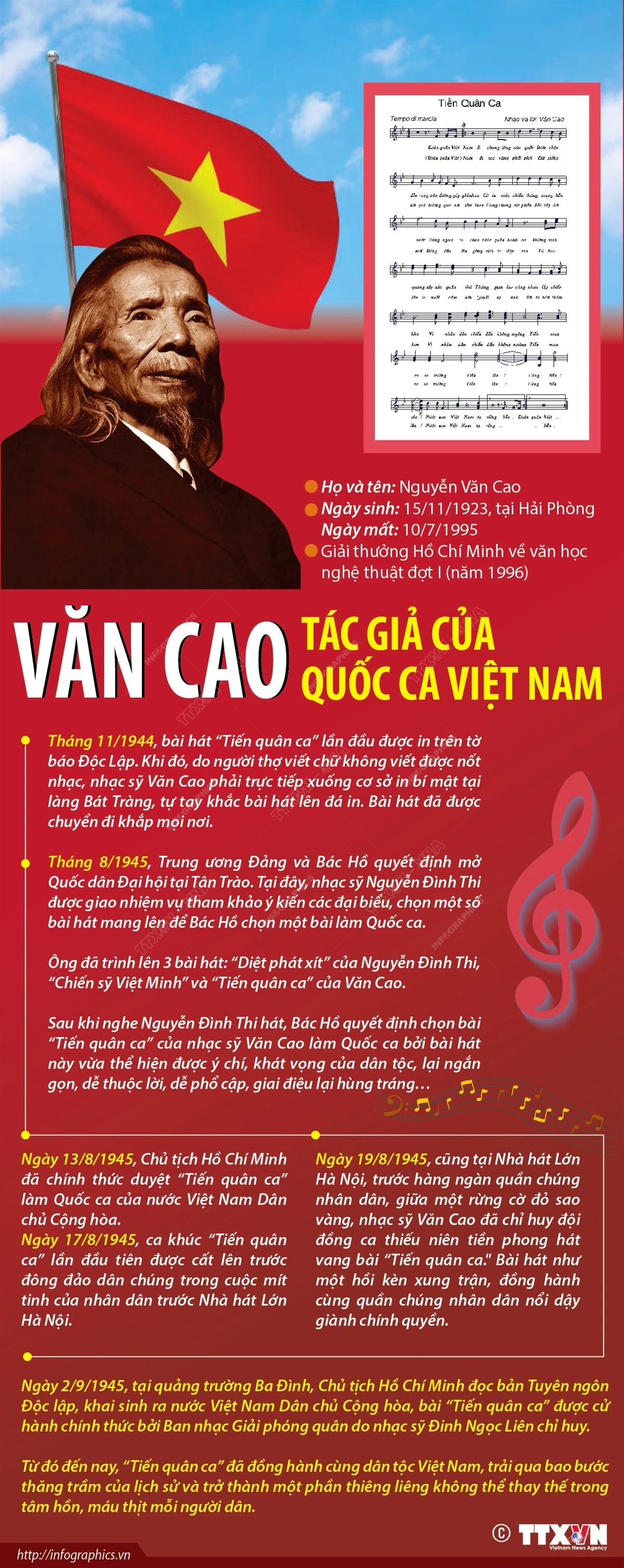 Nhạc sỹ Văn Cao - Tác giả của Quốc ca Việt Nam - Binh Phuoc, Tin tuc Binh Phuoc, Tin mới tỉnh ...