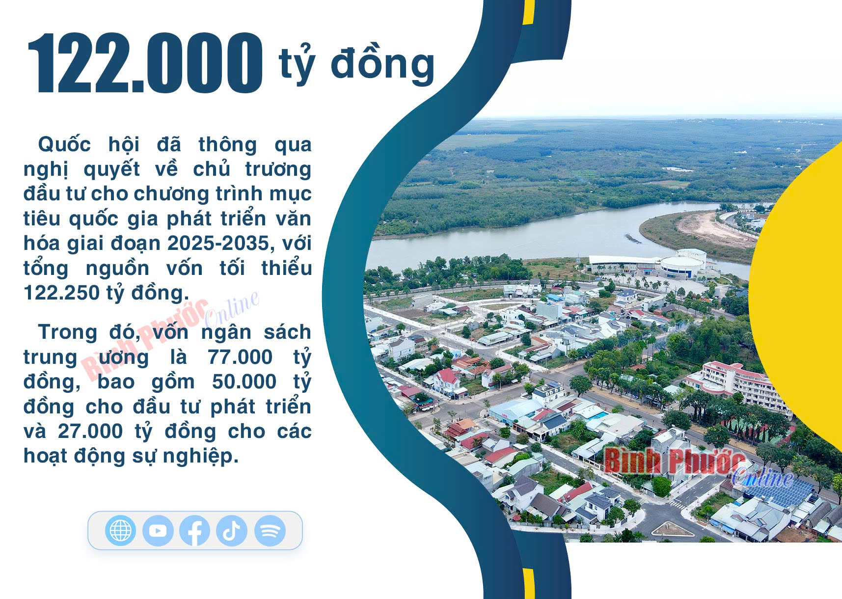 Quốc hội thông qua chủ trương đầu tư 122.000 tỷ đồng phát triển văn hóa ...