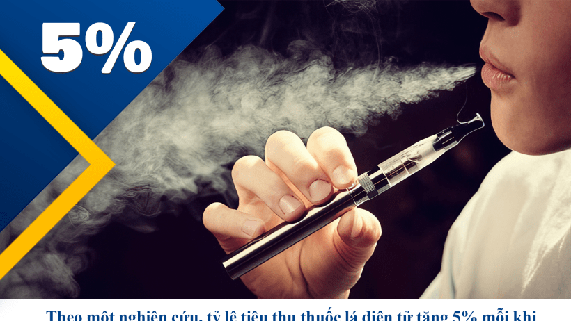 Hút thuốc lá điện tử tăng vì quảng cáo - Binh Phuoc, Tin tuc Binh Phuoc ...