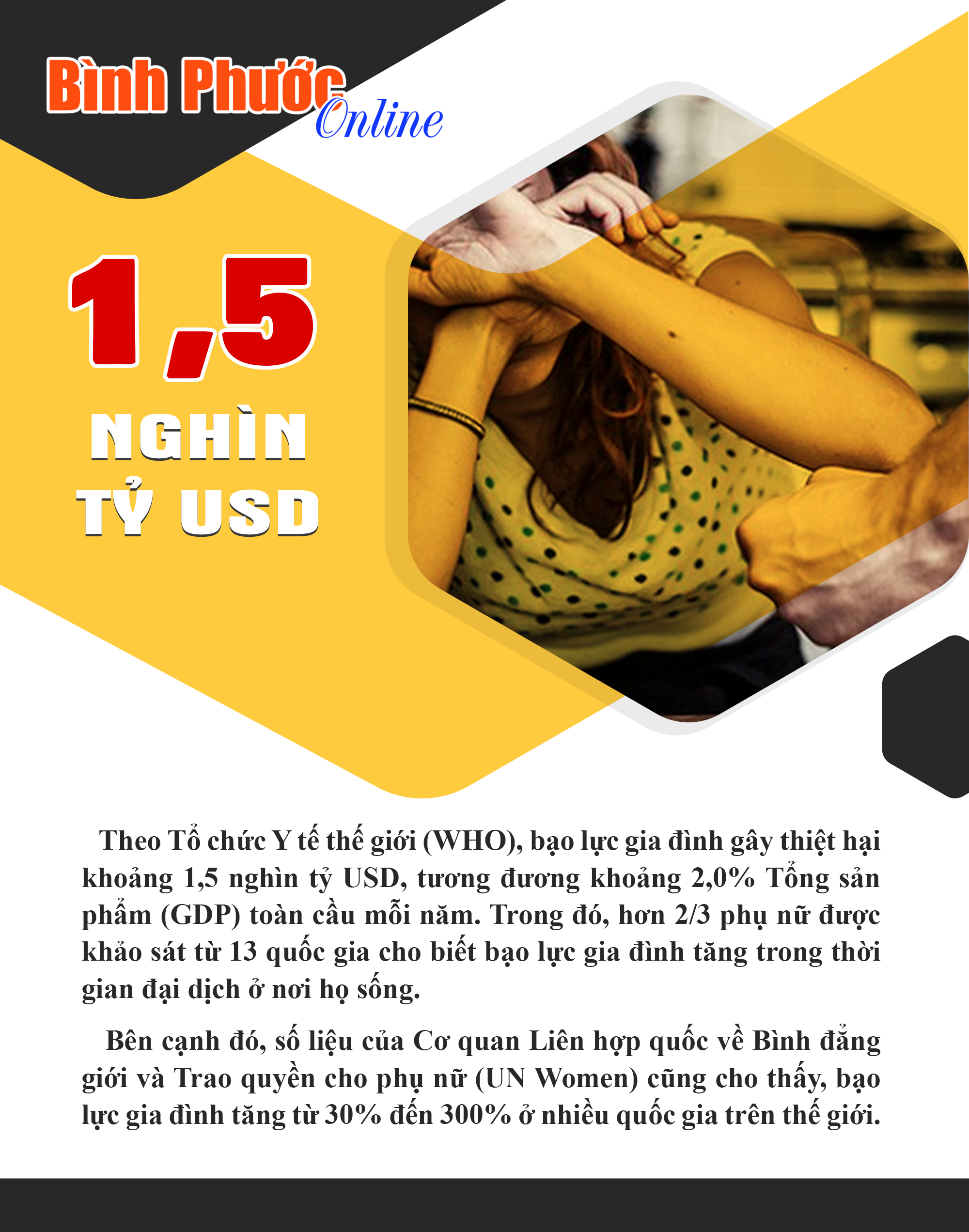 Bạo lực gia đình gây thiệt hại 1,5 nghìn tỷ USD GDP toàn cầu mỗi năm - Binh Phuoc, Tin tuc Binh ...