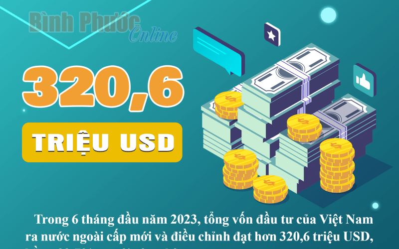 Tổng vốn đầu tư của Việt Nam ra nước ngoài đạt 320,6 triệu USD - Binh ...