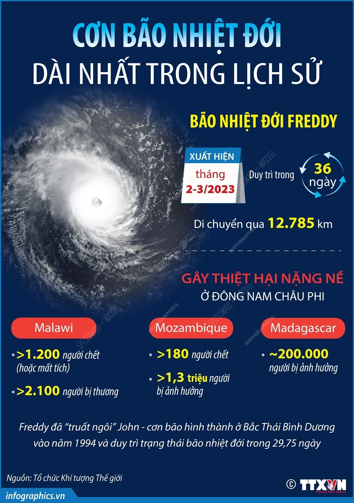 Cơn bão nhiệt đới dài nhất trong lịch sử - Binh Phuoc, Tin tuc Binh ...